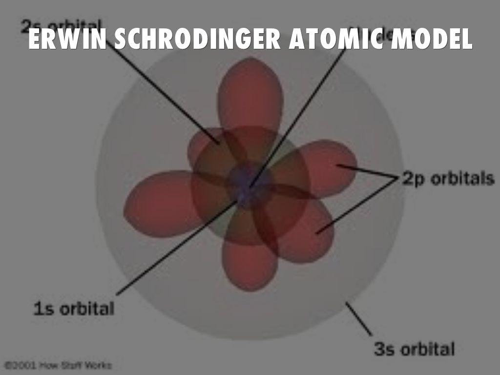 Schrodinger Atom Model