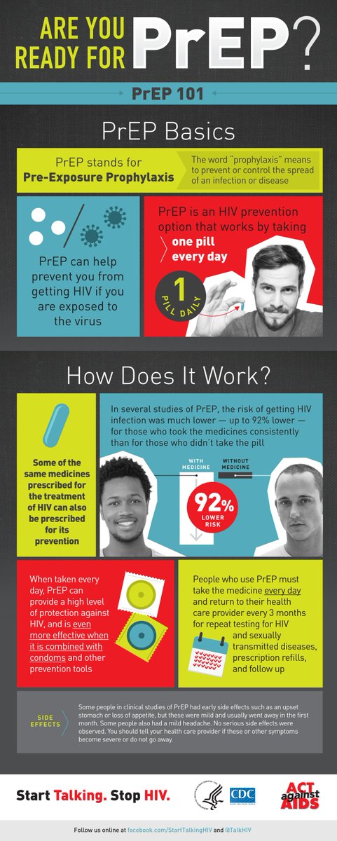 Check our PrEP infographics & see if PrEP is right for you ...