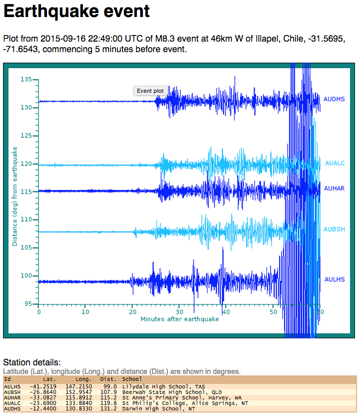Earthquake off Chile