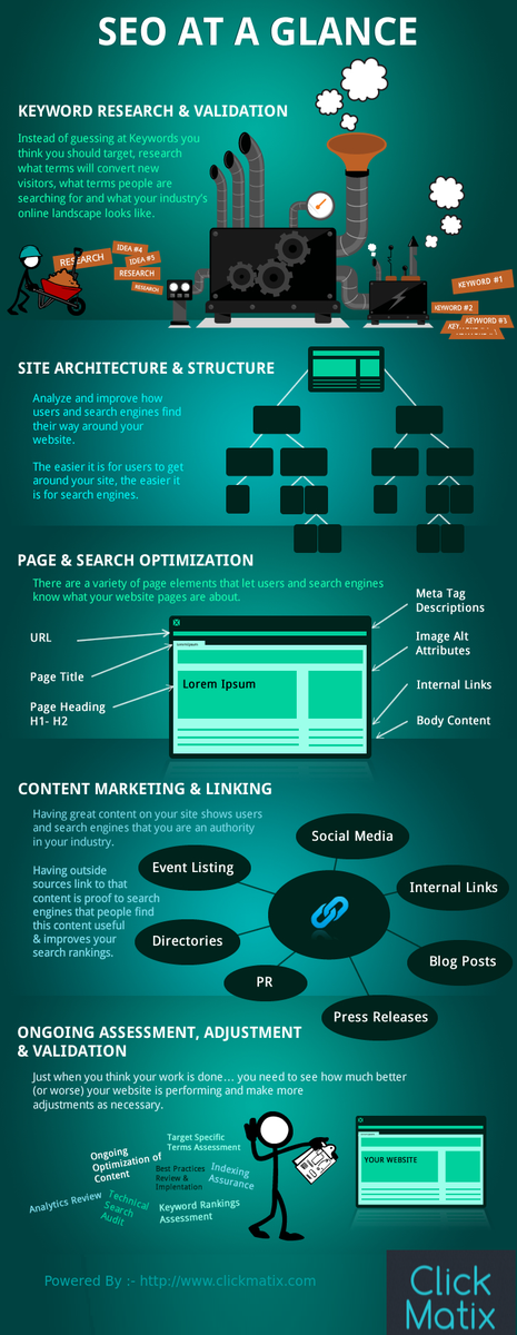 Best SEO Infographics
