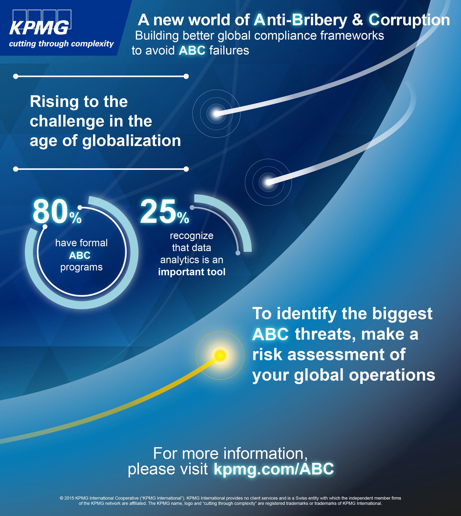 Kpmg Cutting Through Complexity
