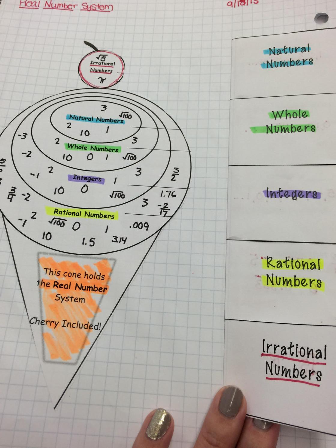 Real Number System Foldable