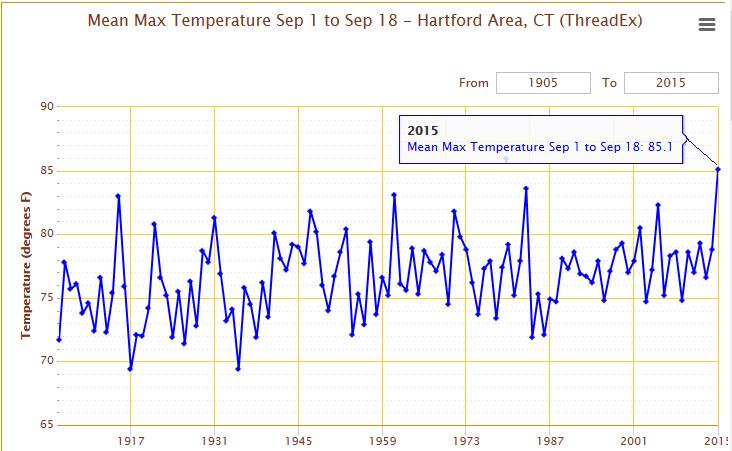 Interesting Weather Stats Any Season, Anywhere (snowfalls, Chicago ...