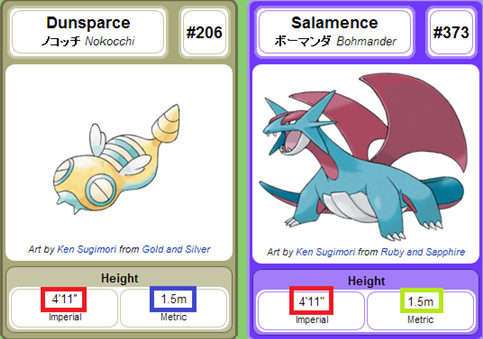 Salamence Evolution Chart