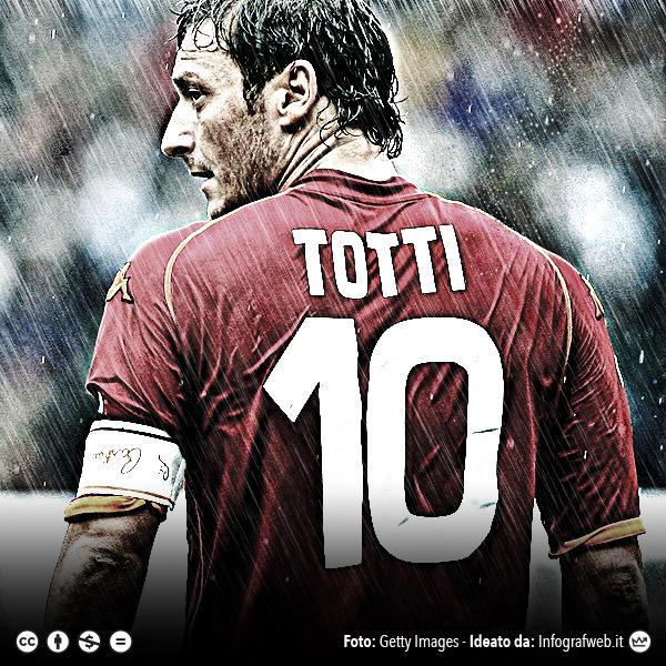 King of rome francesco #totti scored his 300th goal for @asromaen today ...