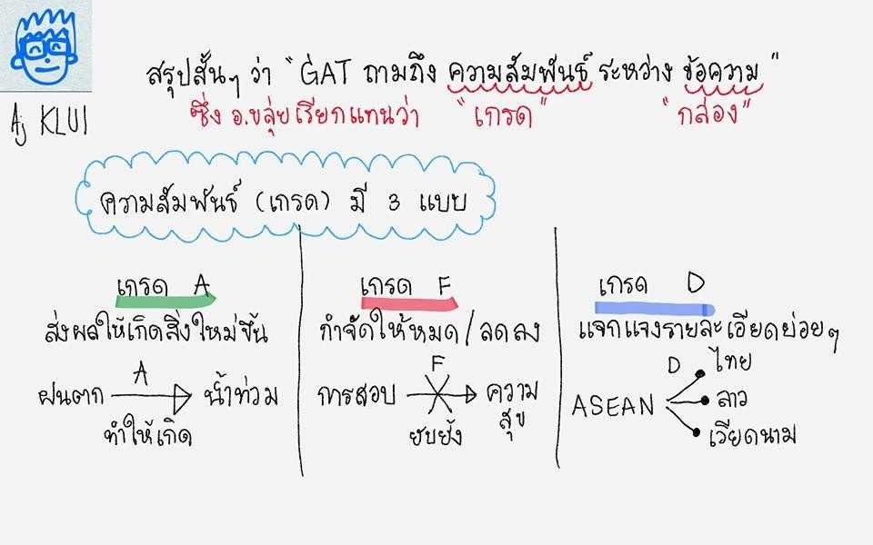 eduzones on Twitter: "เด็ดเลยอย่าพลาด!!! สรุป GAT ไทยเข้าใจง่ายๆ https://t.co/LYTeoZvjGr http ...