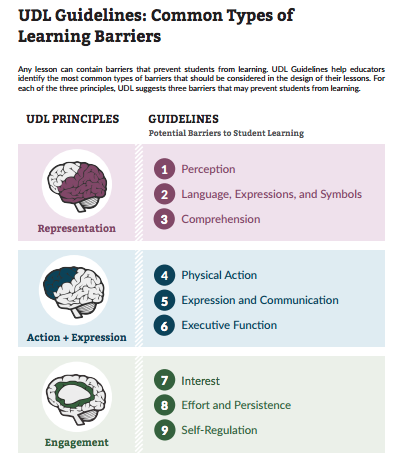 Barriers To Learning