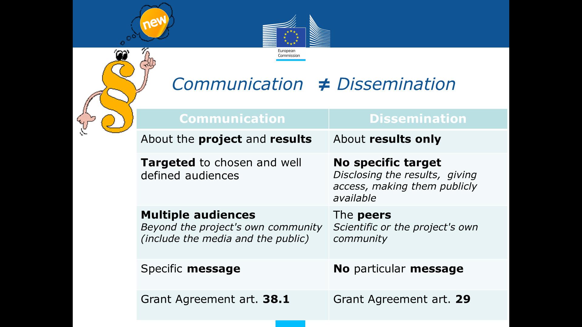 Direct And Indirect Communication Example Indirect Communication In