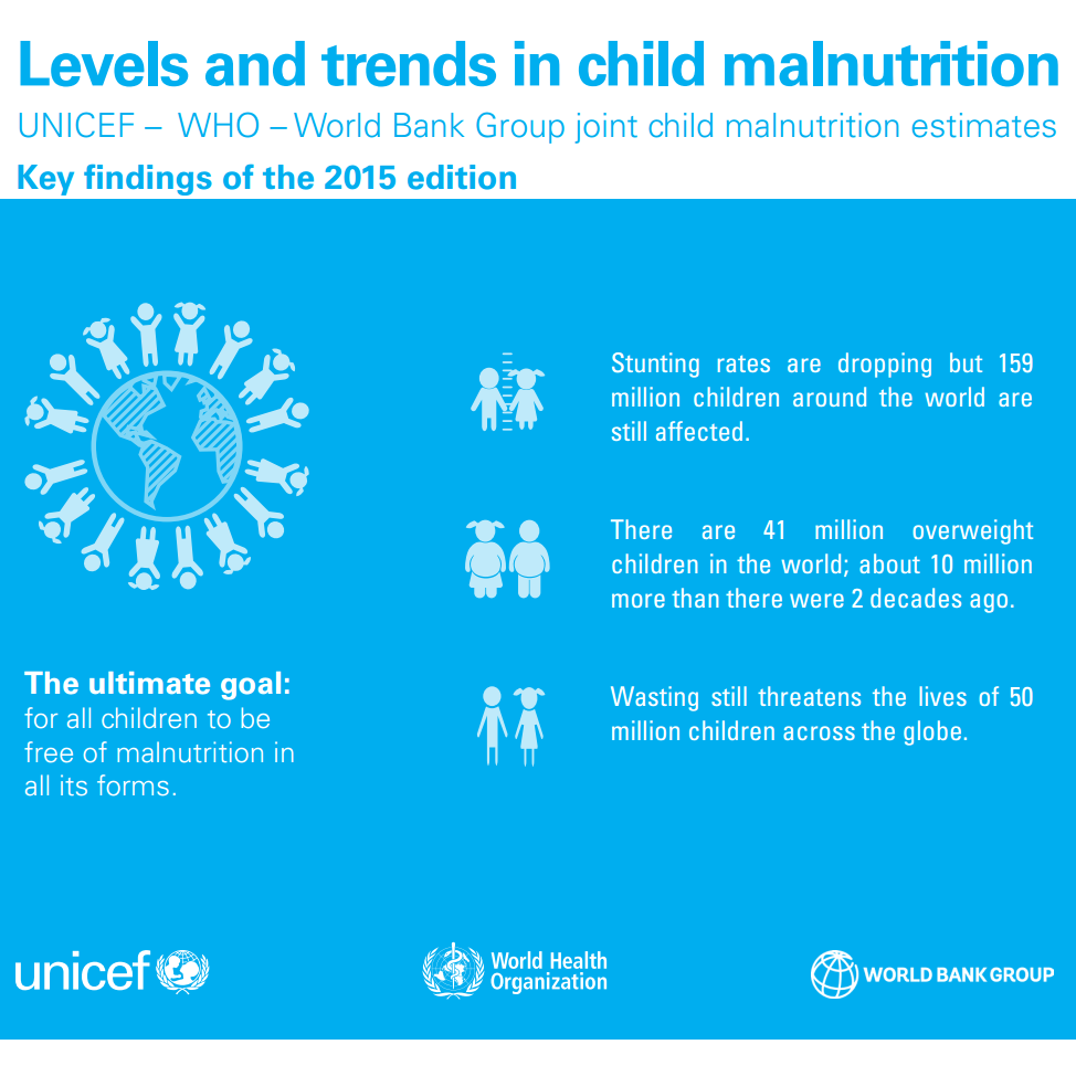 WHO, UNICEF, WorldBank new estimates of child malnutrition: stunting ...