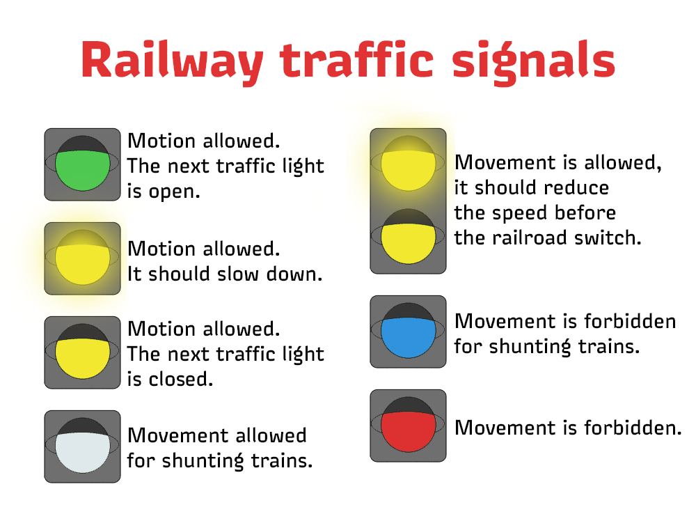 Train Signal Lights Meanings