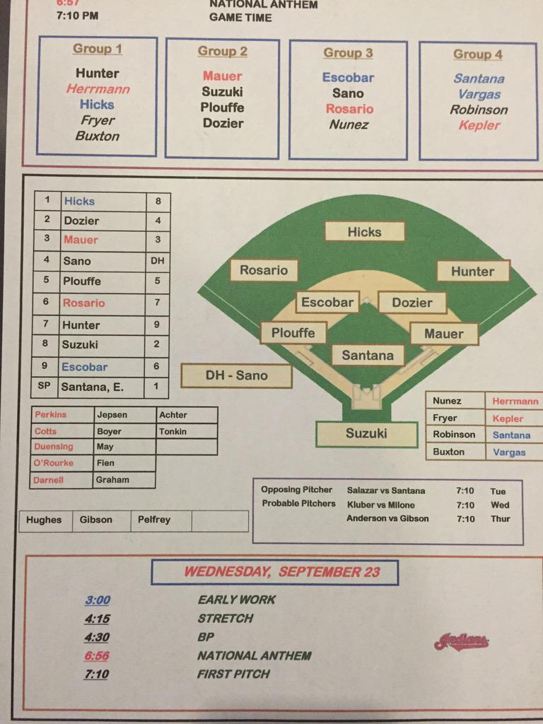 [CLE][MIN] 오늘의 라인업 : MLBPARK