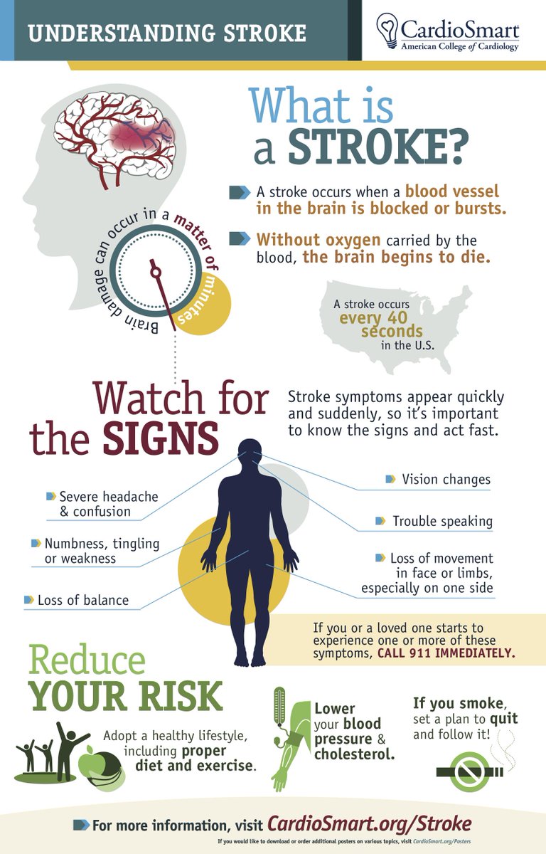 Share this INFOGRAPHIC about #stroke from @CardioSmart: | Scoopnest