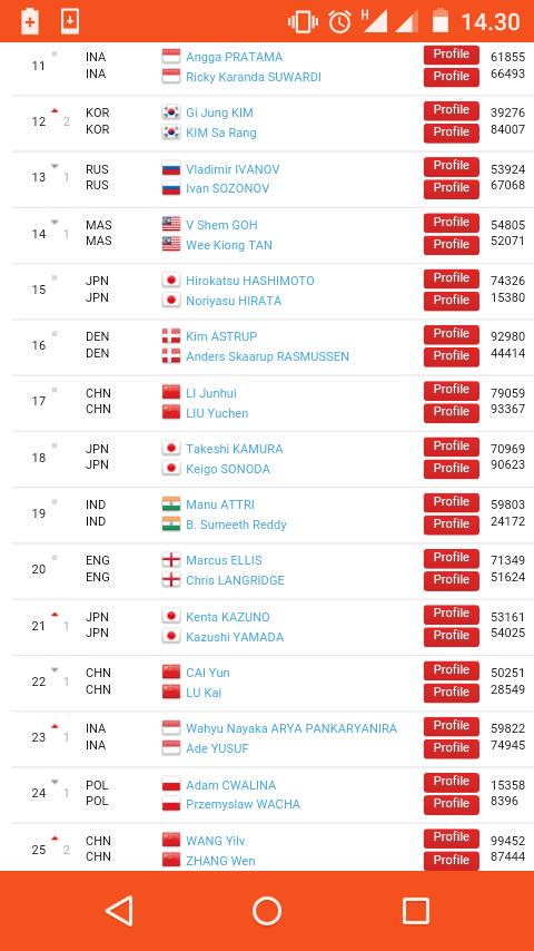 santika citra dewi (@santikacitra25) | Twitter