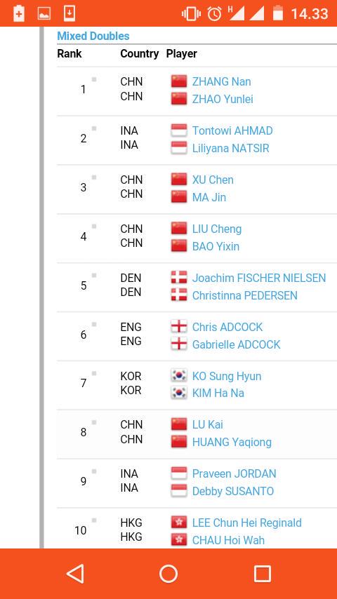 santika citra dewi (@santikacitra25) | Twitter