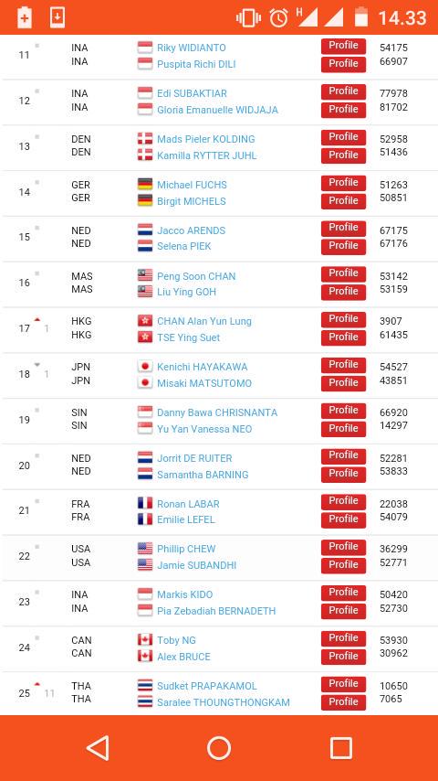 santika citra dewi (@santikacitra25) | Twitter