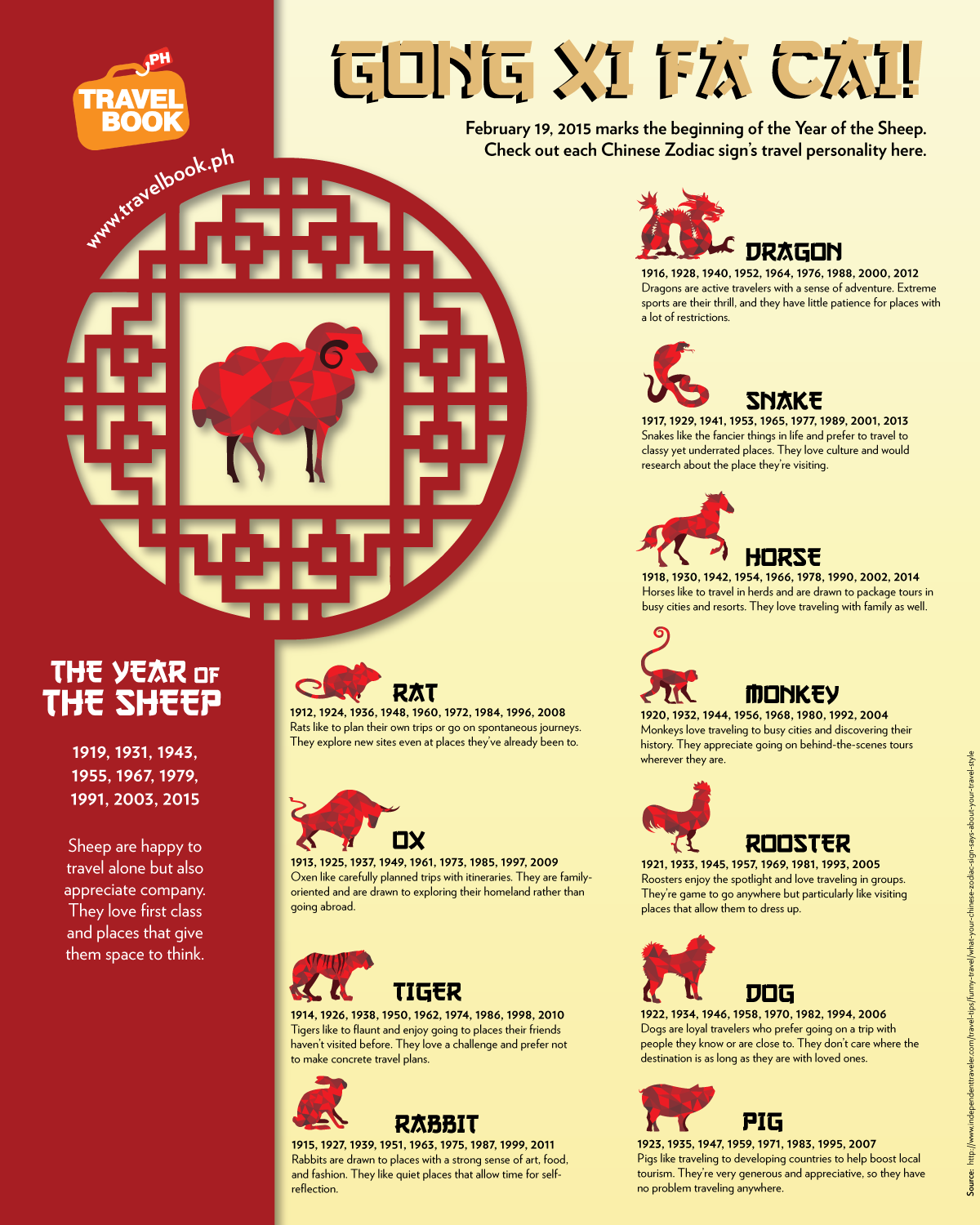 Countries with zodiac signs - Horoscopeaz.com