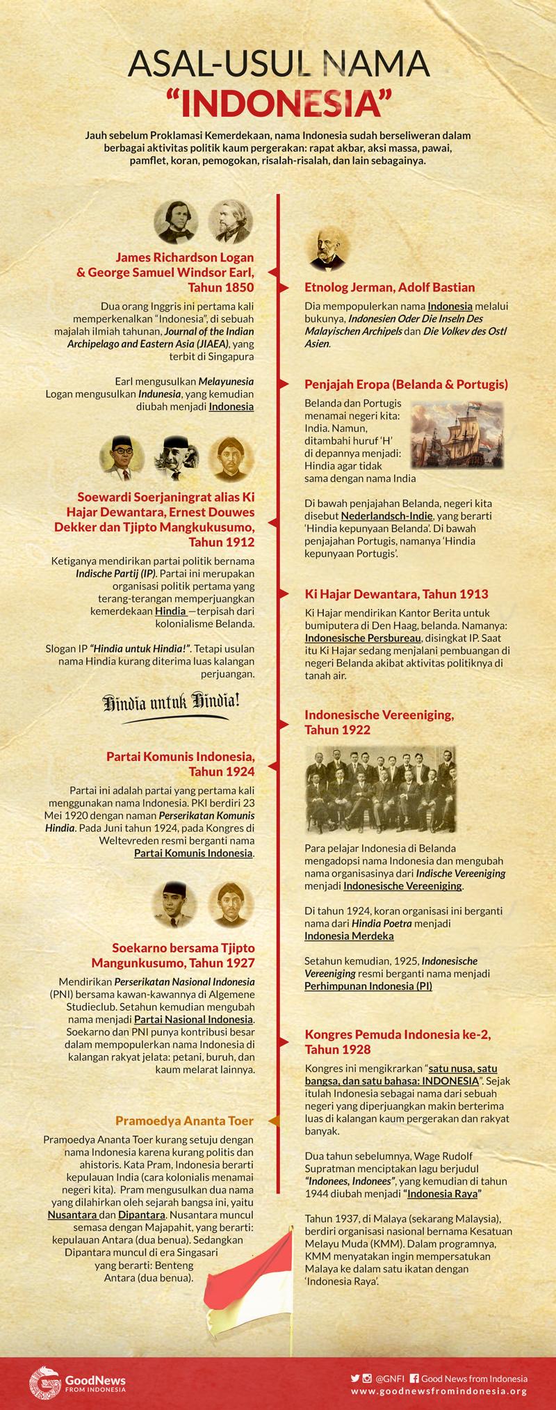 Asal Usul Bahasa Indonesia