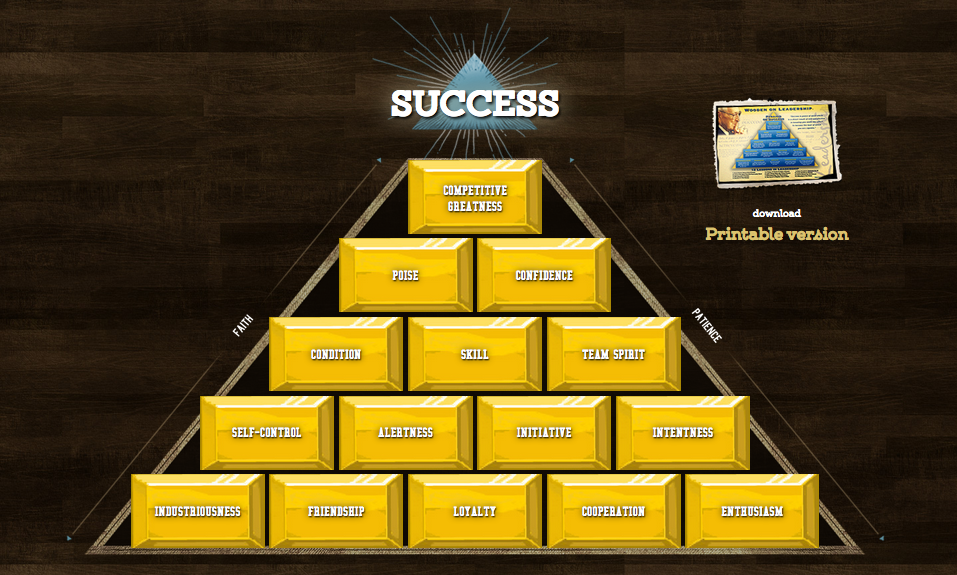 Coach Woodens Pyramid Printable UCLA John Wooden Collection | Tops