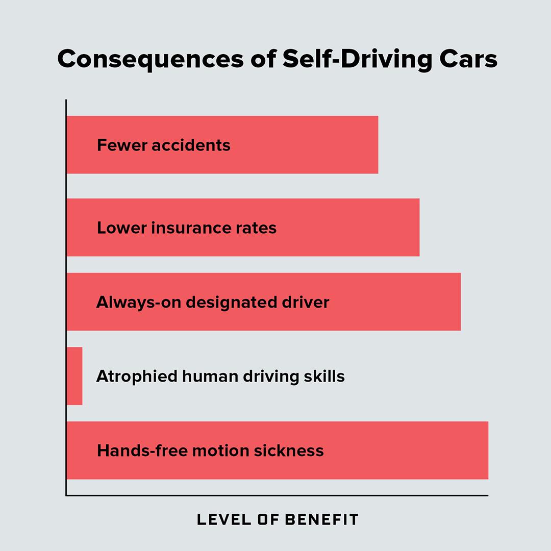 Consequences of Self-Driving Cars chartgeist | WIRED | Scoopnest