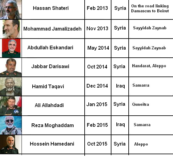 Iranian IRGC generals killed in Syria and Iraq : r/syriancivilwar
