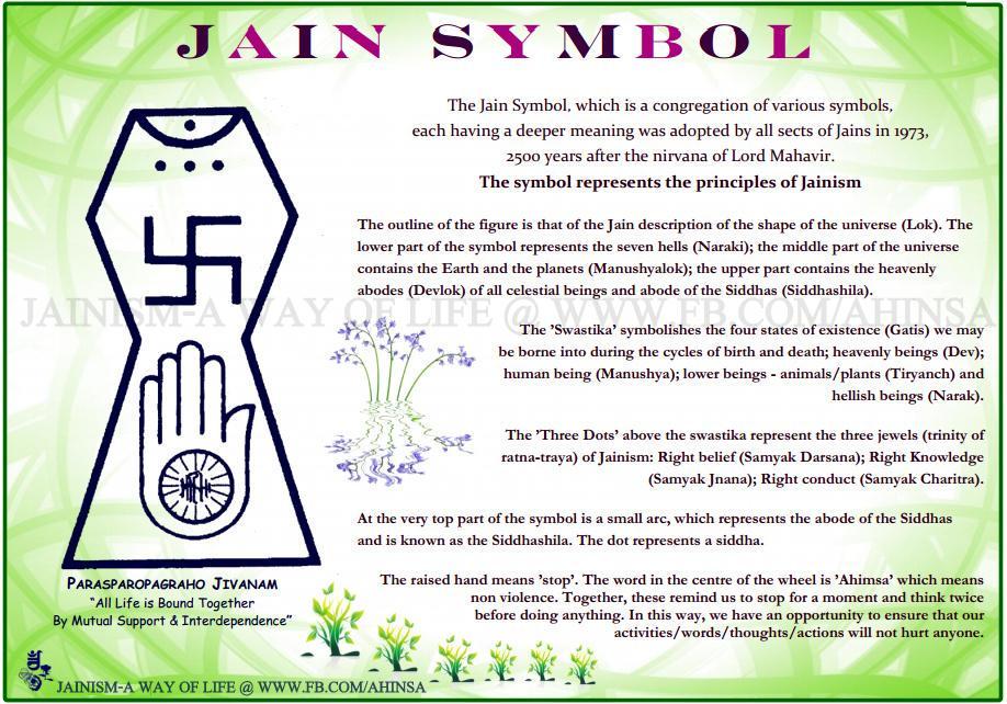 Jainism Symbols And Their Meanings Premium Vector | Jainism Icon Or