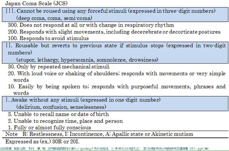 Images of Japan Coma Scale Page 2 - JapaneseClass.jp