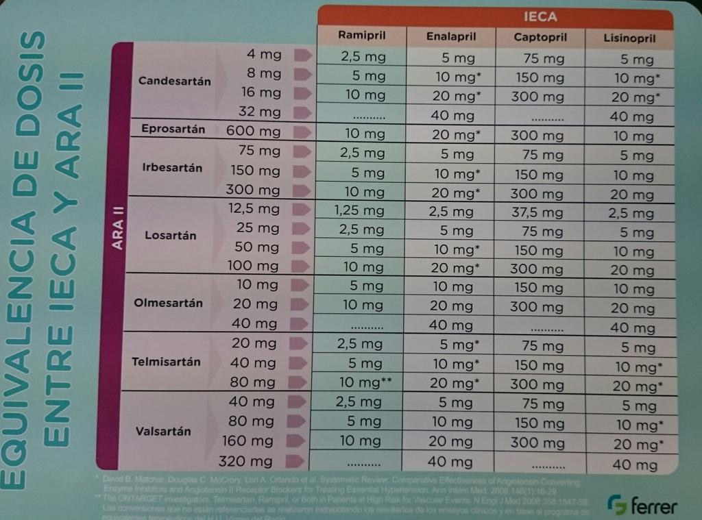 Equivalencias Ara Ii Armada Española (Spanish Navy) McDonnell Douglas