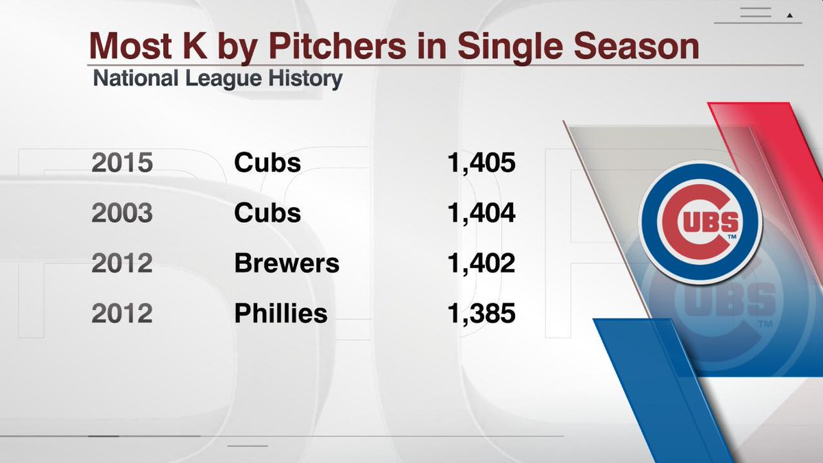 With Logan Schafer striking out, Cubs pitchers broke their own record ...