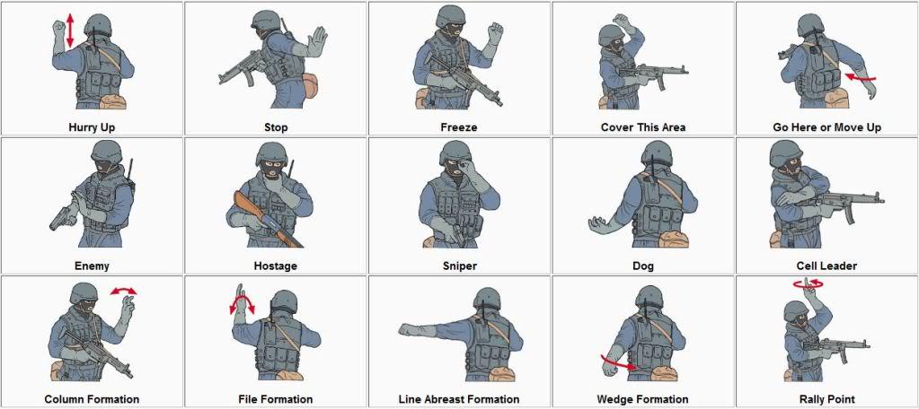 Marine Hand And Arm Signals
