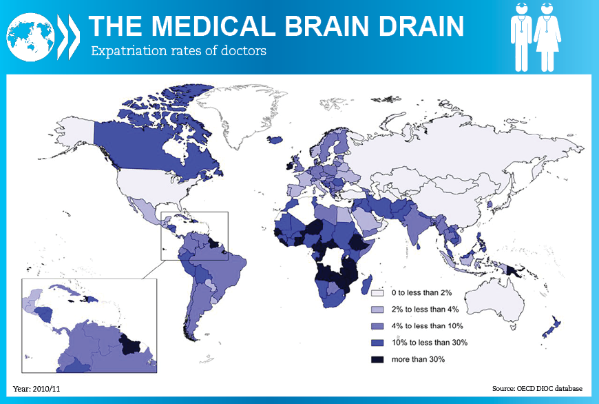 Brain Drain In The World