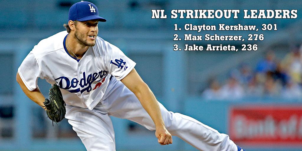 2015 strikeout leaders. | MLB | Scoopnest