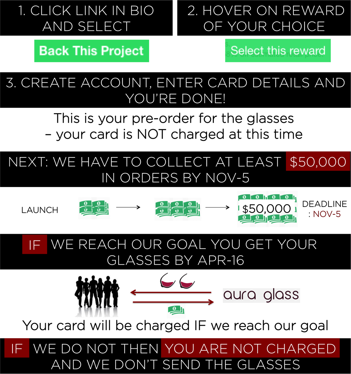 Infographic on how Kickstarter works : r/kickstarter