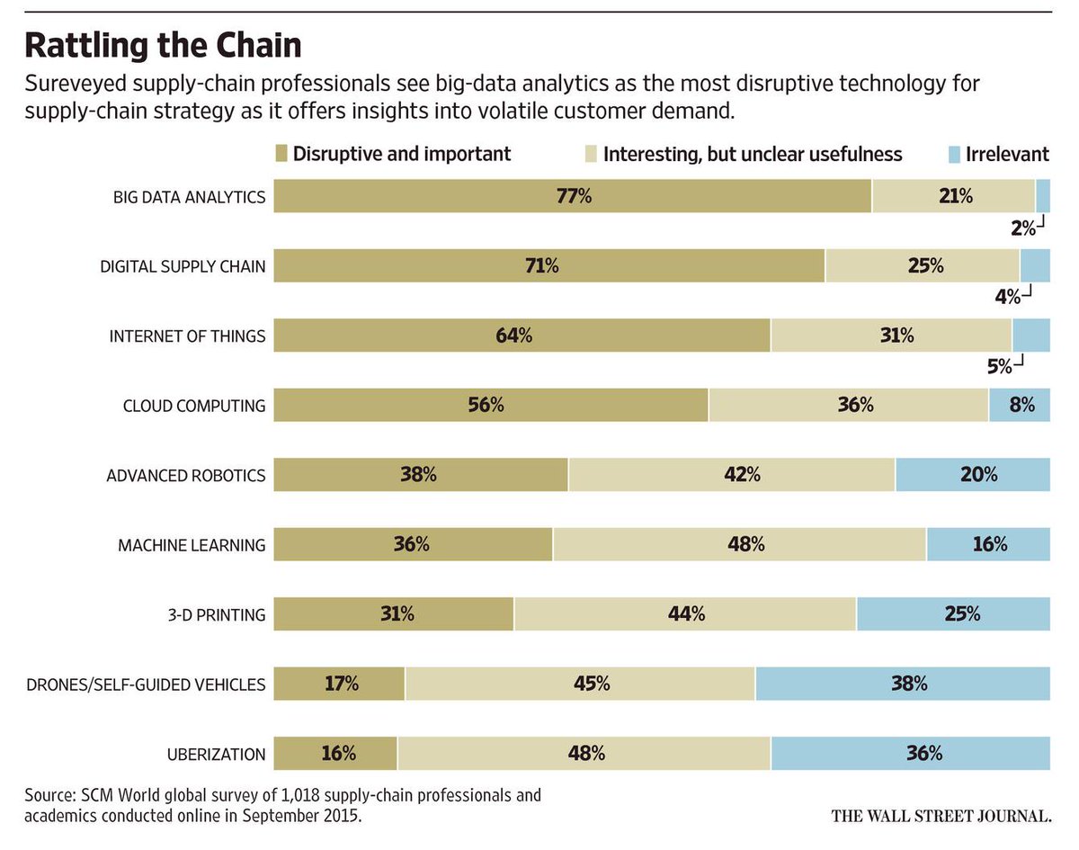 Chris Caplice, Matthew Rose on what U.S. supply chains need | WSJ ...