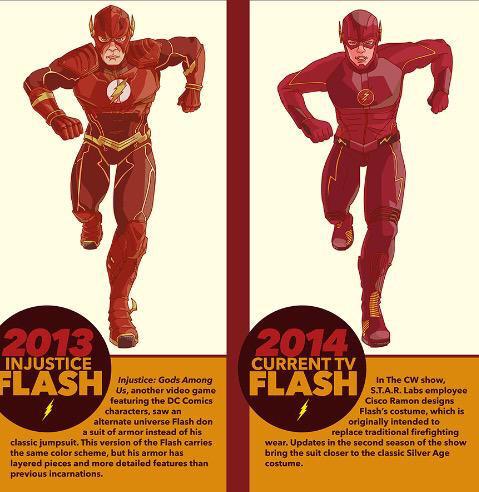 The Flash Evolution