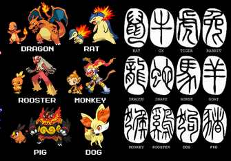 Pokemon Fire Starters Zodiac