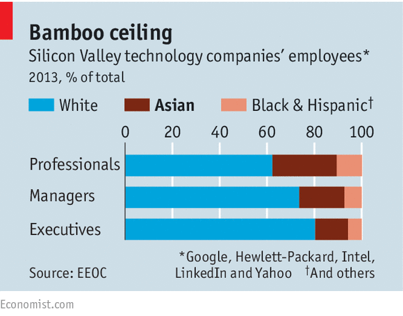 How is the so-called “bamboo ceiling” affecting Asian-Americans in the ...