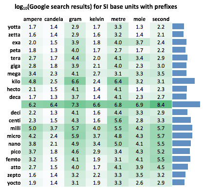 Orders Of Magnitude (mass) Wikipedia, 40% OFF
