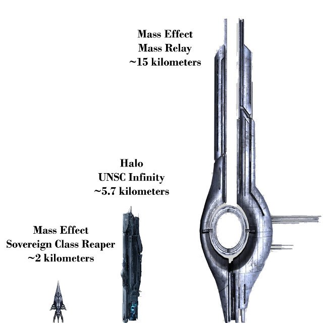 Halo Unsc Infinity Size Comparison
