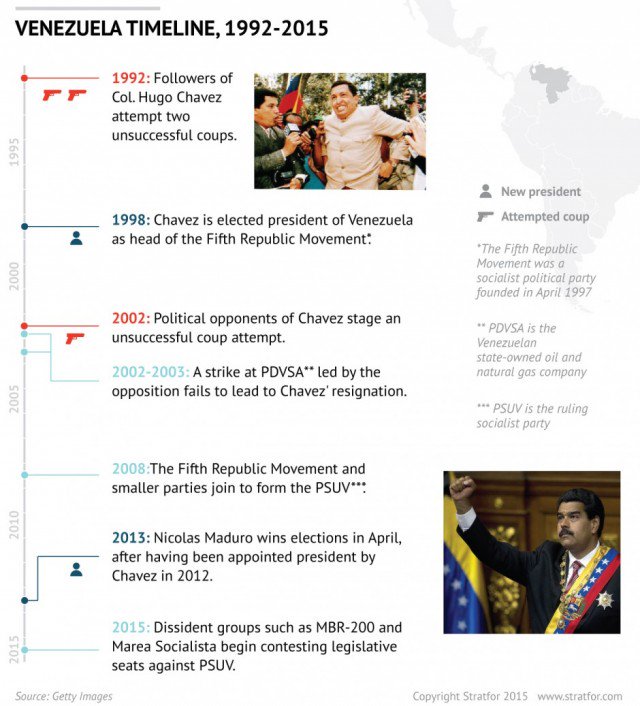 Venezuela Political Timeline, 1992 - 2015 | Scoopnest