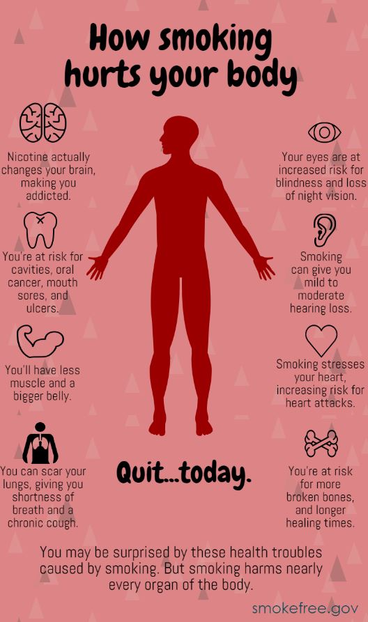 Did you know that smoking harms nearly every organ of the body? The ...