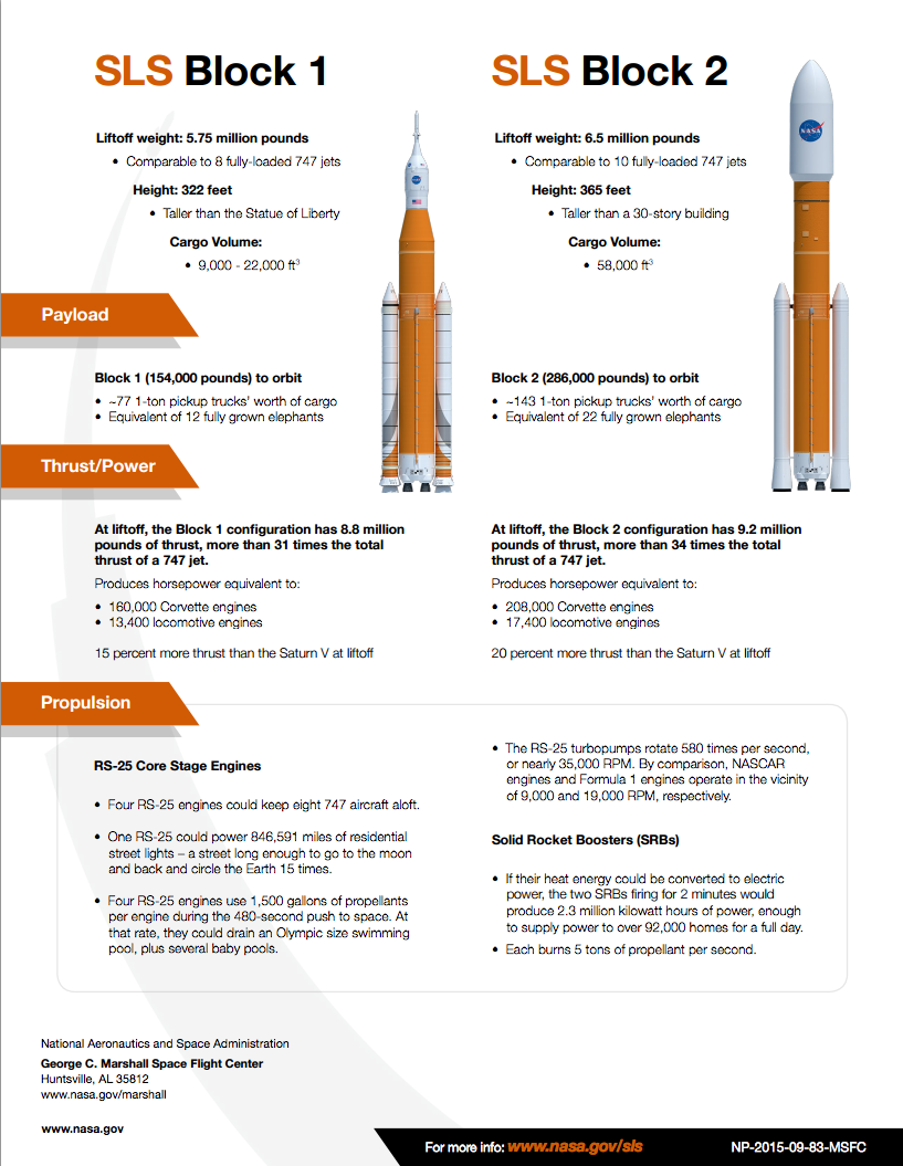 Continuing our great day - take a look at the new "#sls at a glance ...