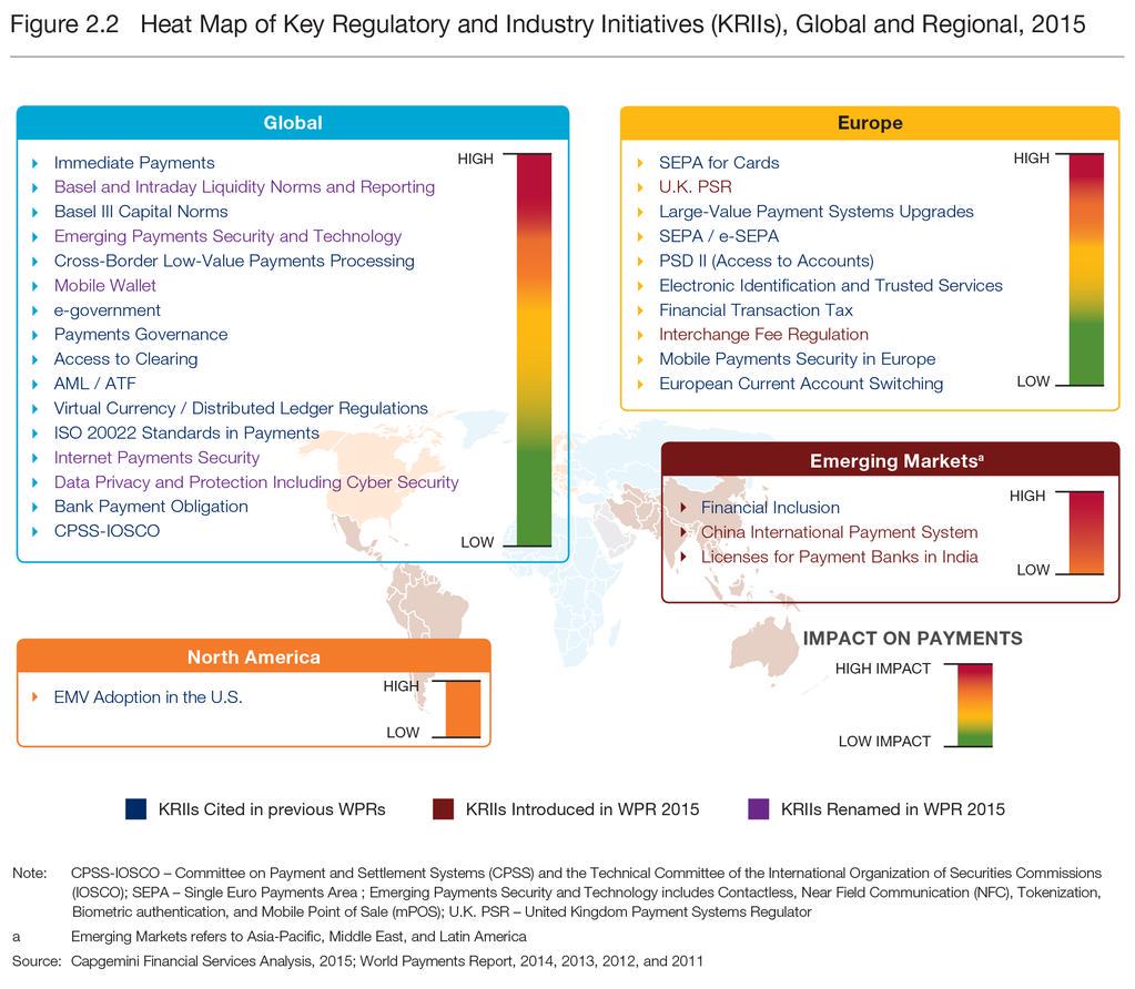 Key Regulatory Industry Initiatives Kriis : Heat map Key Regulatory ...