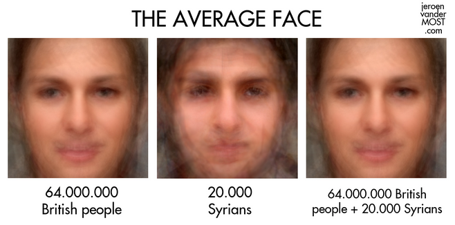 Average American Face