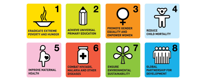 Mdgmonitor On Twitter Outline Of The Millennium Development Goals Notable Challenges Http t mdgmonitor-on-twitter-outline-of-the-millennium-development-goals-notable-challenges-http-t