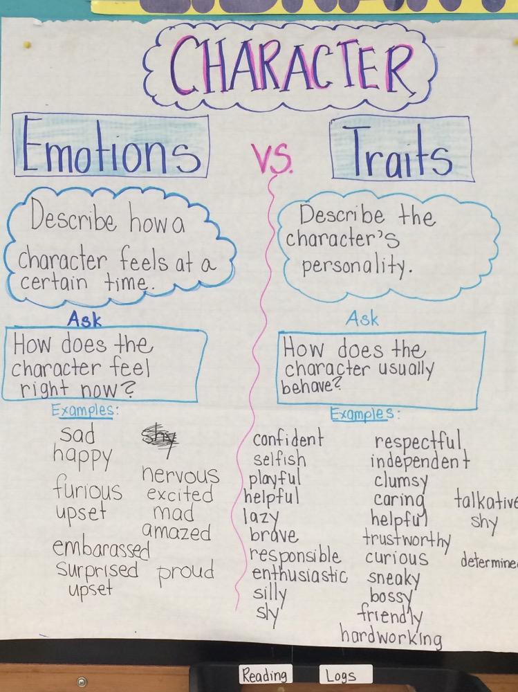 Character Analysis Anchor Chart