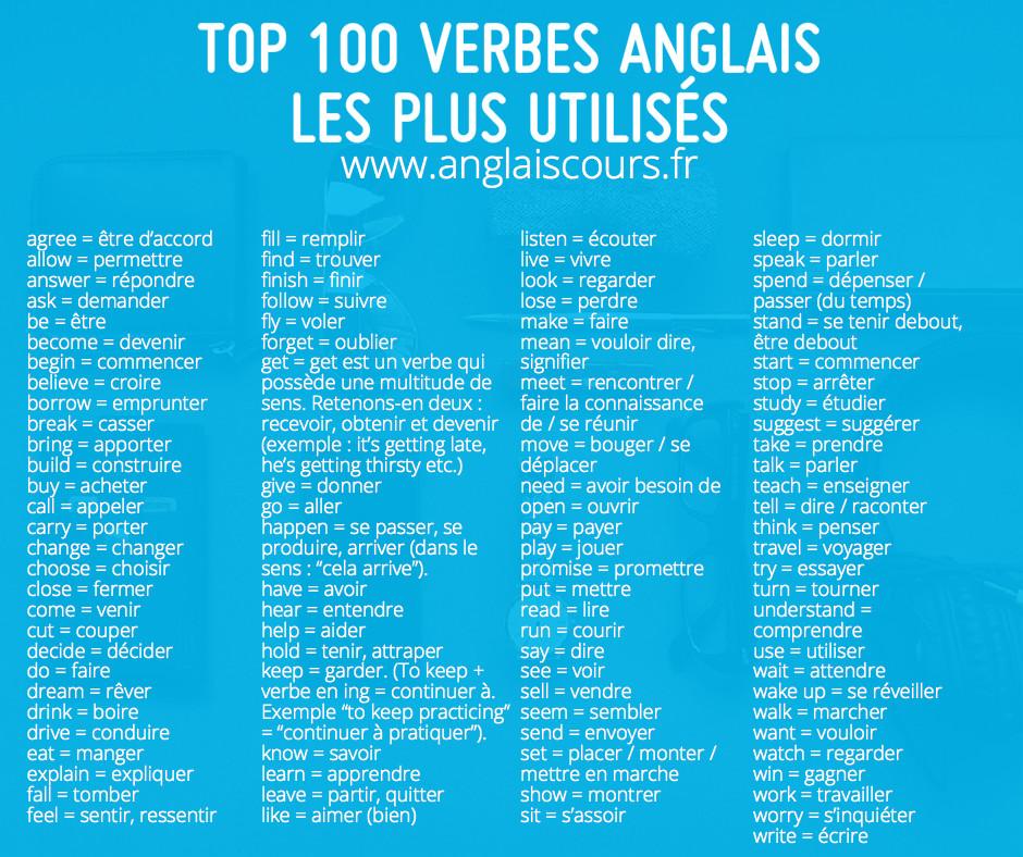 100 Verbes Les Plus Utilisés En Anglais - Communauté MCMS 100 Verbes Les Plus Utilisés En Anglais - Communauté MCMS