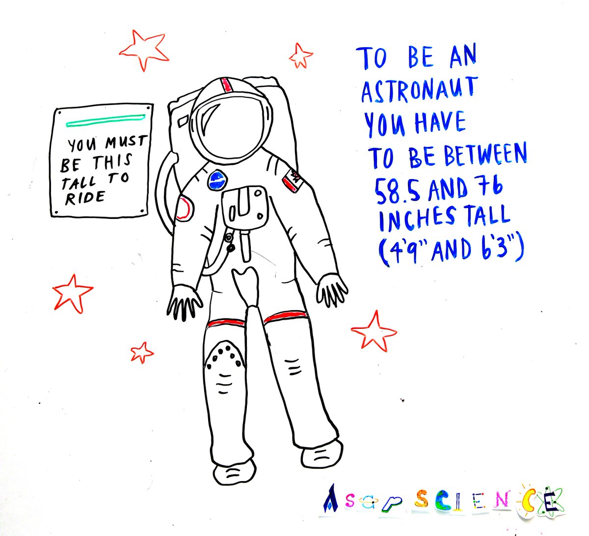 Requirements To Be A Astronaut