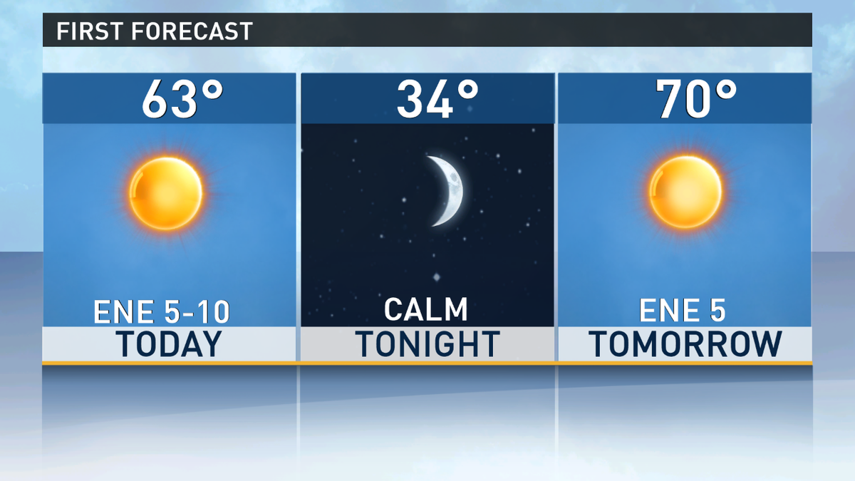 Forecast Update: I've changed the forecasted low for tonight down to 34 ...