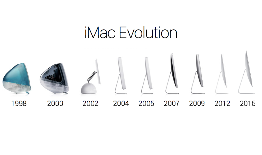 Imac Timeline