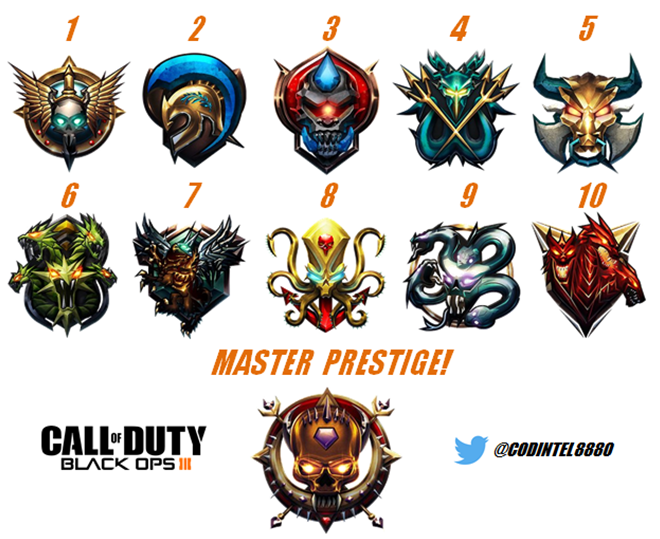 Call Of Duty Prestige Emblems
